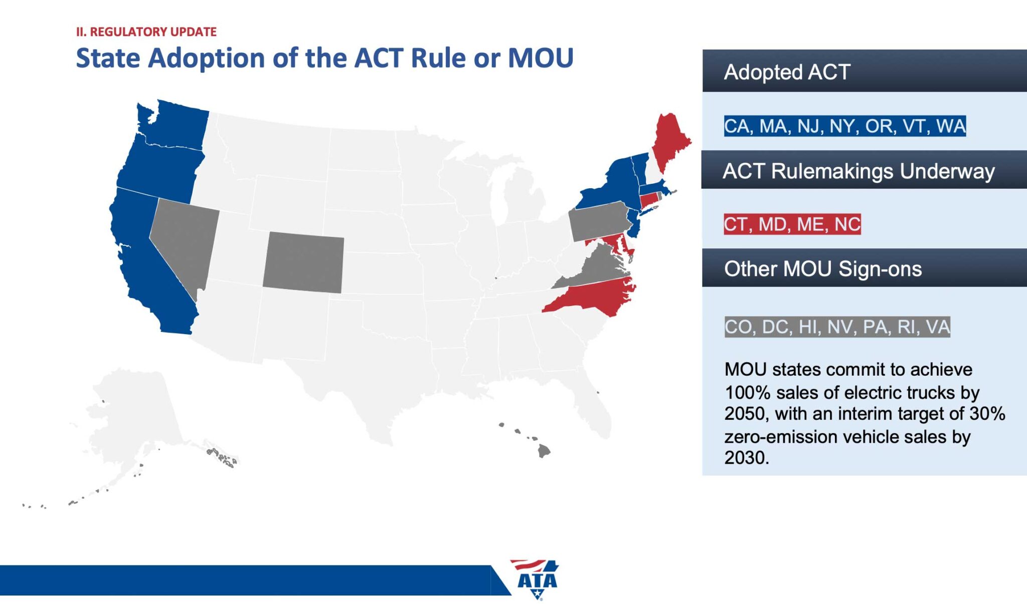 California Proposes Zero-Emission Trucks, Cracks Down on Polluters - PrePass